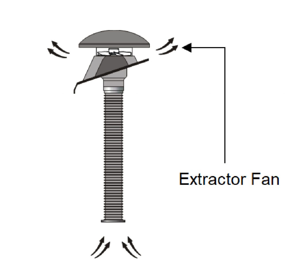 SF2001 Single Room Ventilator - Skytubes
